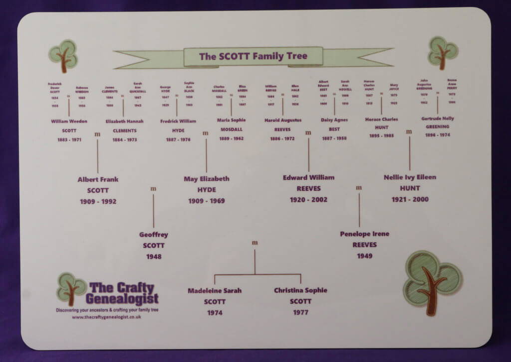 Family Tree Table Mat - The Crafty Genealogist