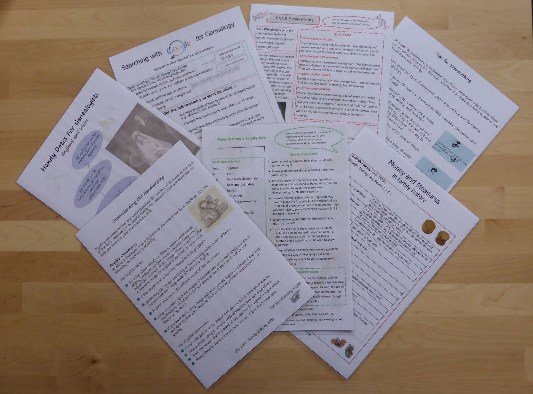 Family History Quick Reference Sheets - The Crafty Genealogist